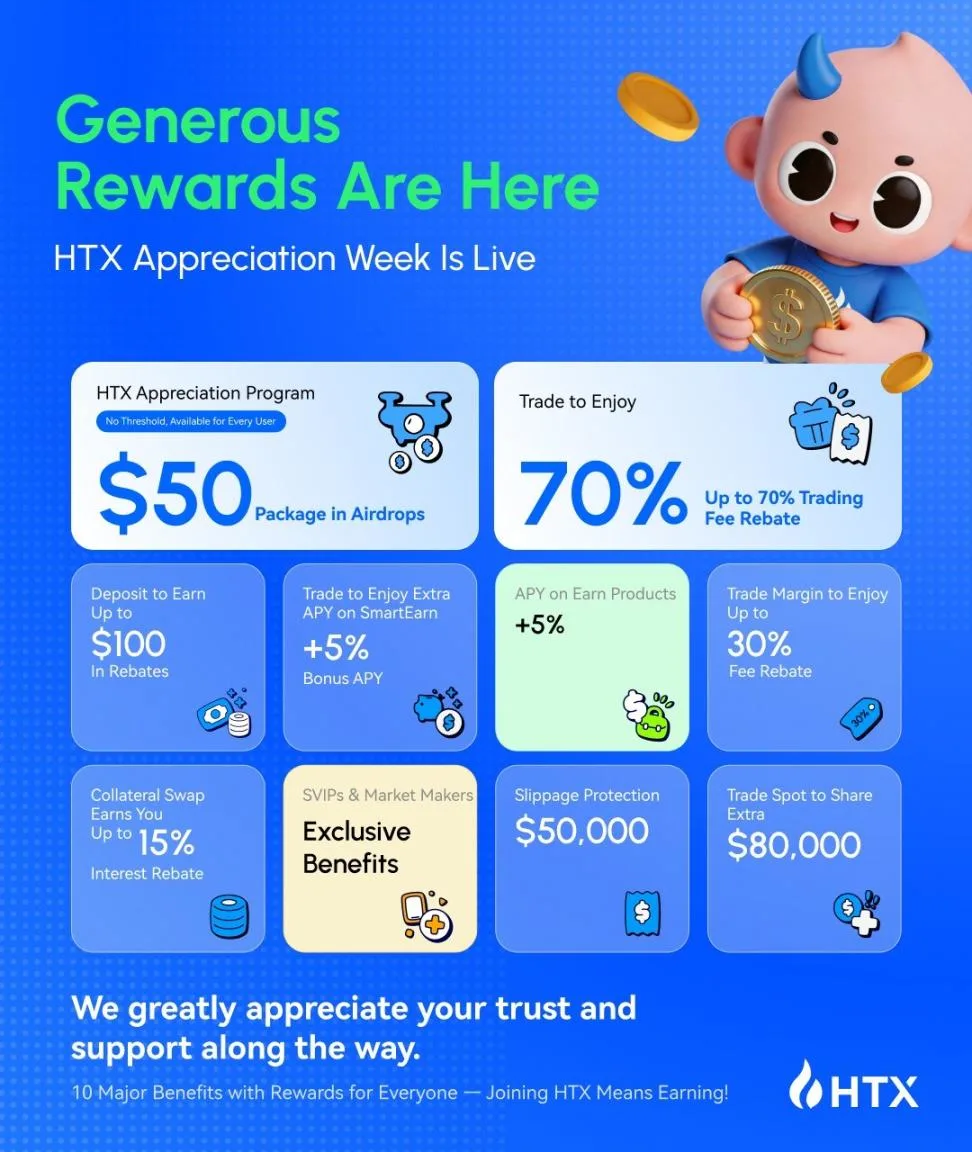 HTX Launches "Appreciation Program" with Over $10 Million to Reward ...