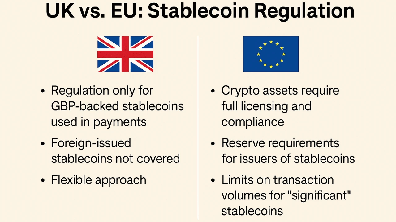 Bank Of England Eases Stablecoin Rules And Drops Ownership Limits