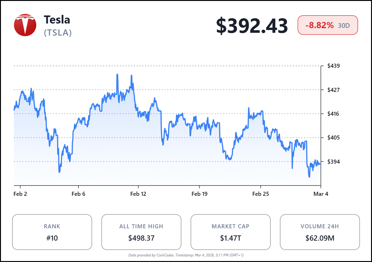 Tesla Stock Forecast: $600 in 2026 Amid Robotaxi and Energy Push?