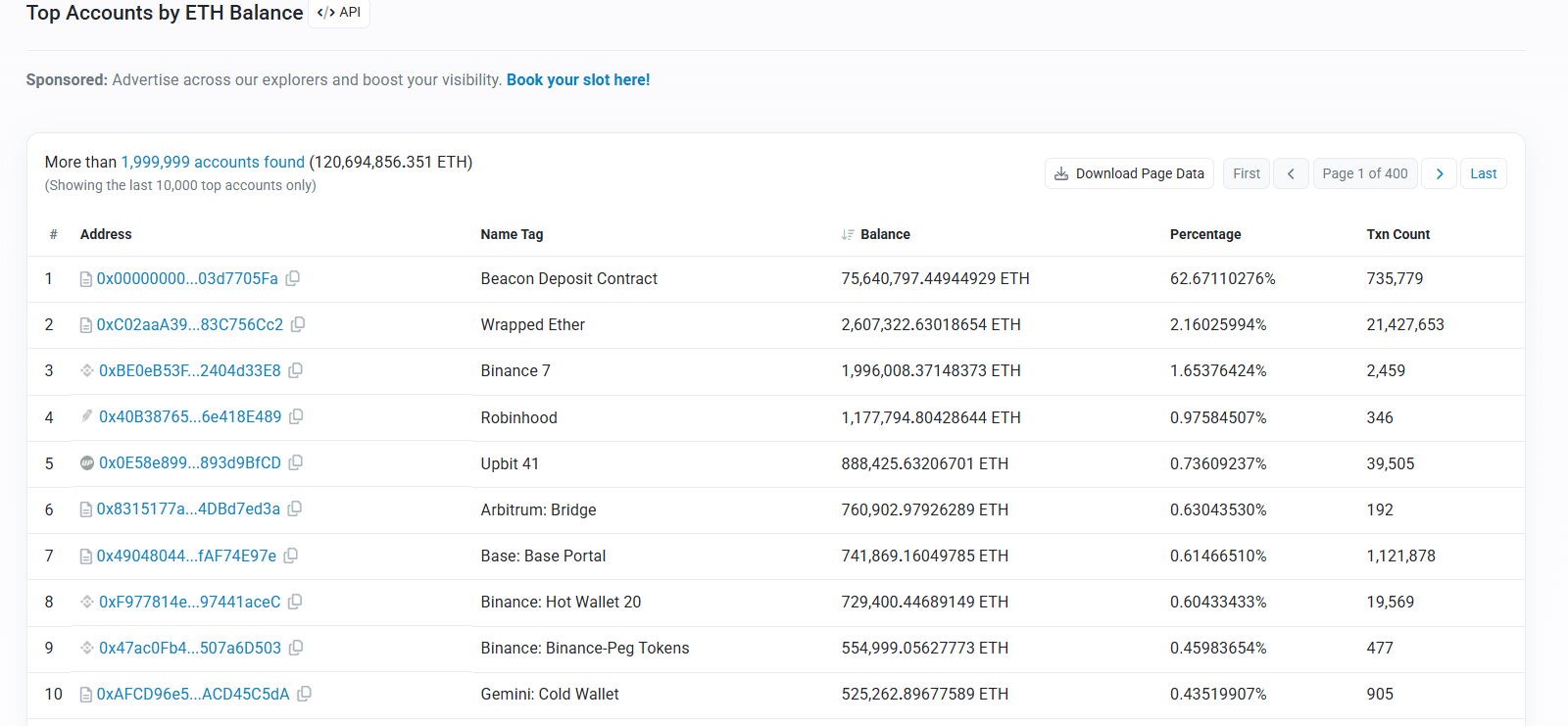 Who Owns the Most Ethereum?