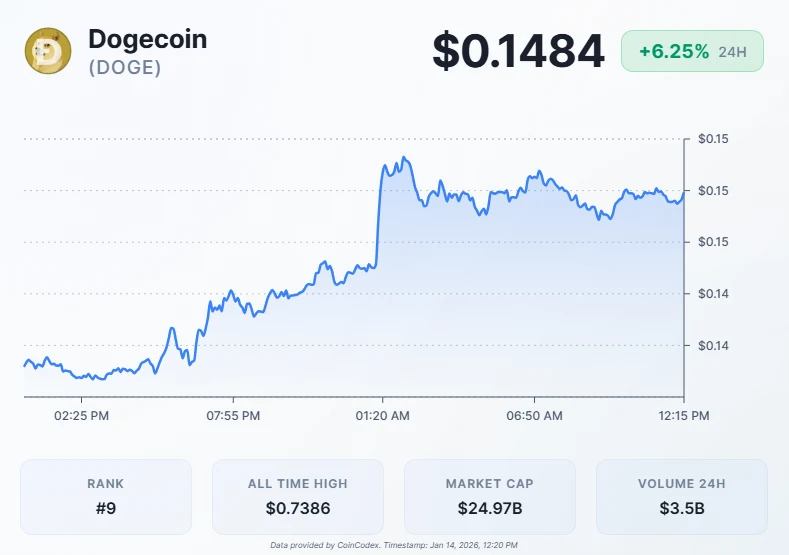 Senate Bill Poised to Grant DOGE Unprecedented Regulatory Exemption