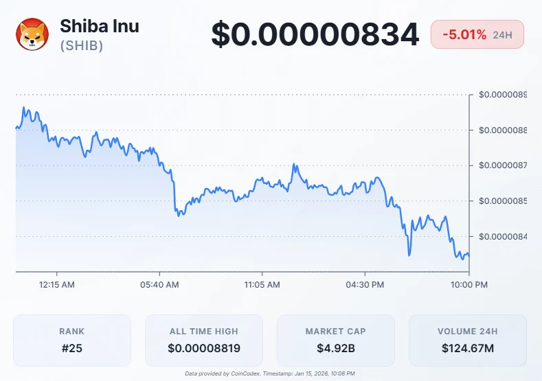 Shiba Inu SOU Recovery Initiative