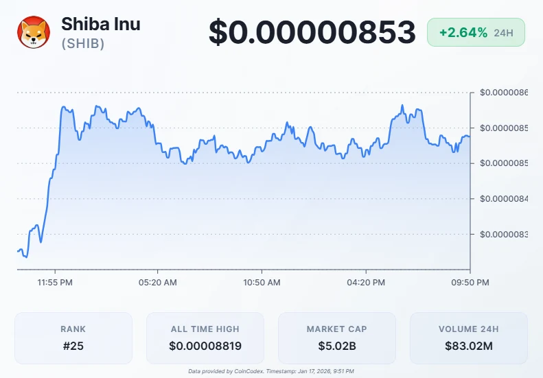 Shiba Inu Price Shows Death Cross Pattern