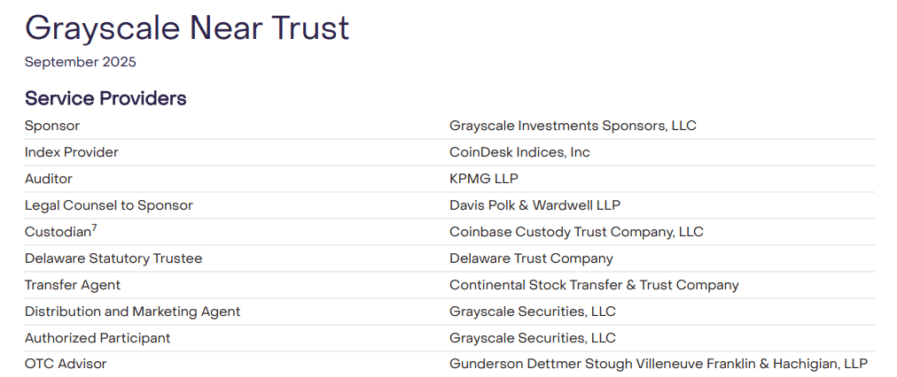 Grayscale Files to Convert NEAR Trust Into ETF