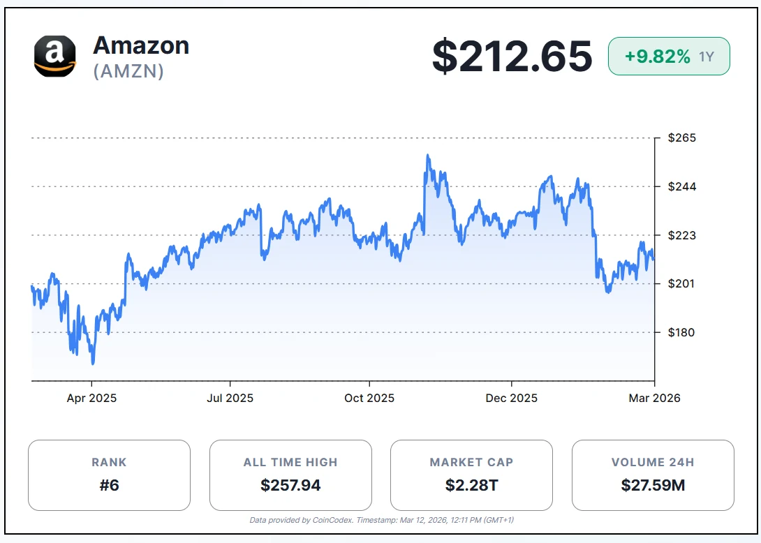 Twitch Stock Price, Symbol: What to Know Before The IPO?
