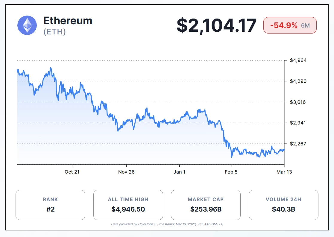 EthZilla Stock: Price and Forecast for 2026