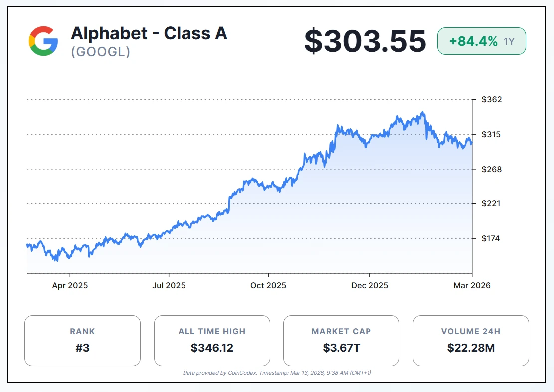 YouTube Stock Price, Symbol: What to Know Before the IPO?
