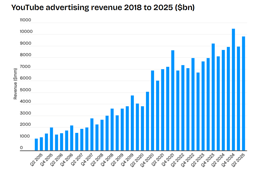 YouTube Stock Price, Symbol: What to Know Before the IPO?