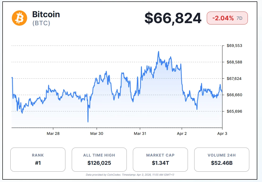 Bitcoin (BTC) Price Prediction 2026, 2027–2030, 2040