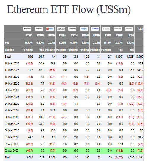 Ethereum (ETH) Price Prediction 2026, 2027-2030, 2040