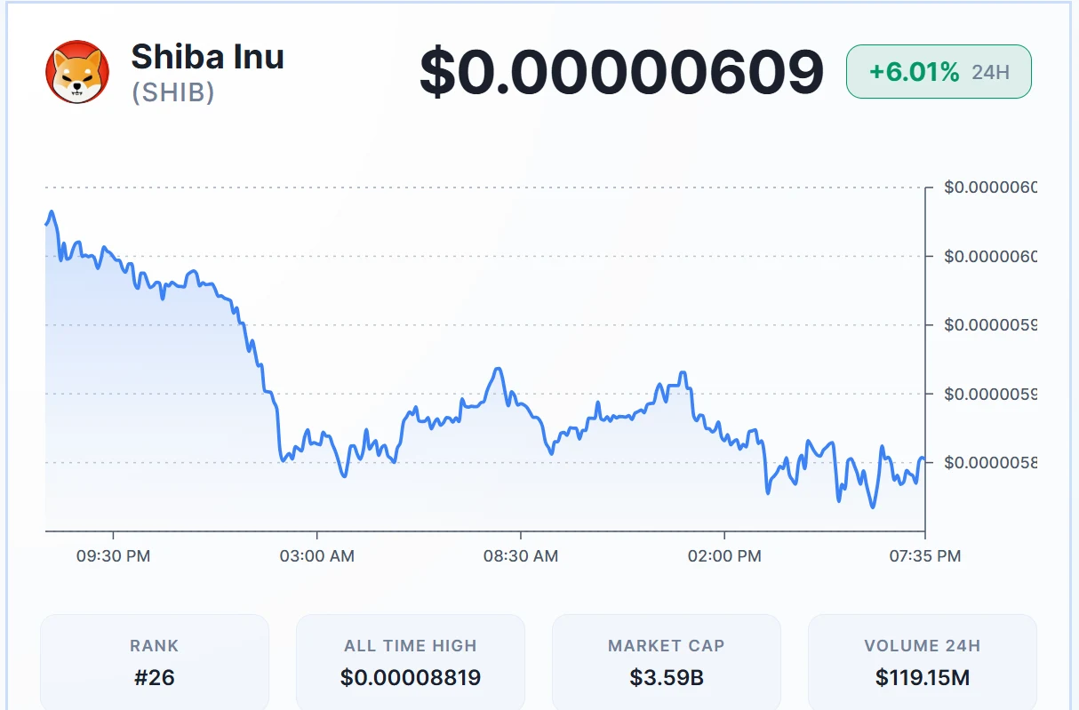 Rakuten Wallet Adds Shiba Inu: SHIB Trading Launch in Japan