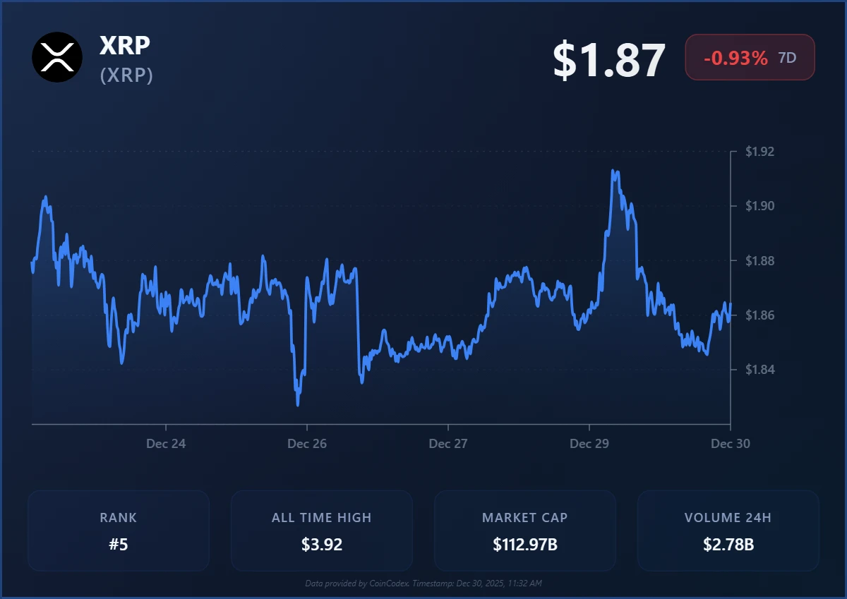 XRP Could Soar 330% to $8 by 2026, Says Standard Chartered