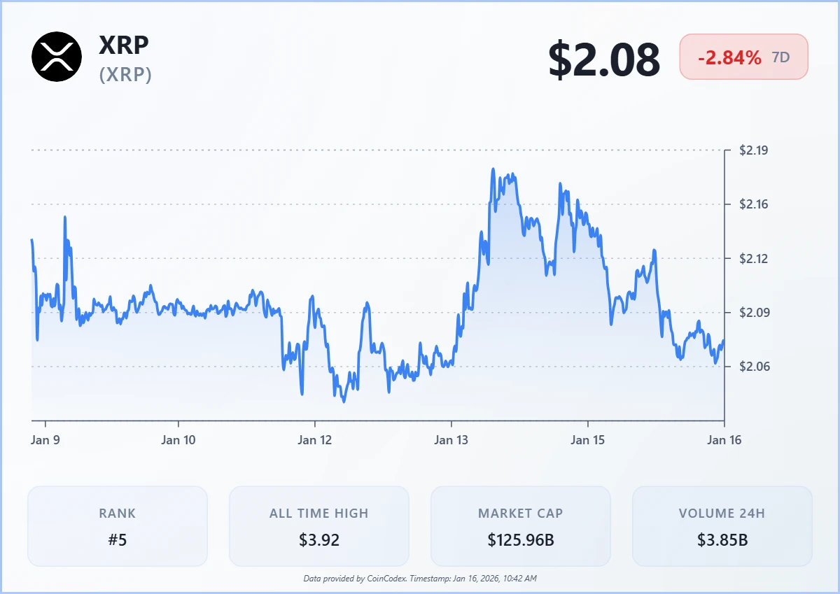 XRP Quietly Accumulating: Weak Charts Could Signal Big Move