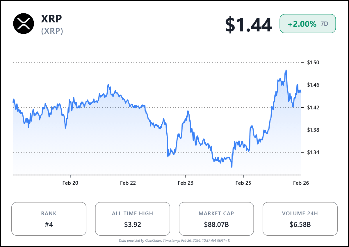 XRP’s 5th Red Month: Could History Trigger a 60,000% Rally?