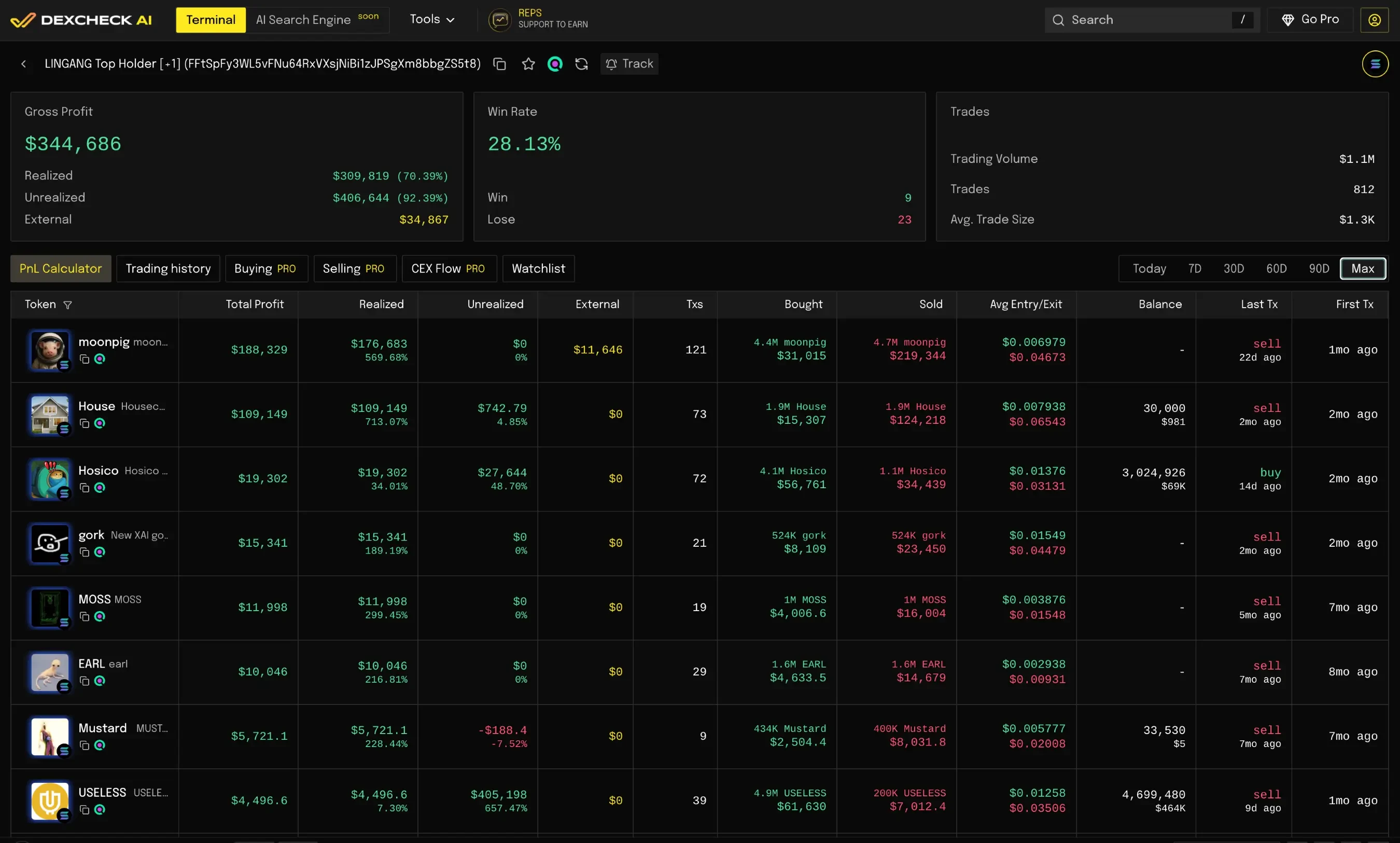 6 Best Crypto Whale Trackers: How to Track Crypto Whales?
