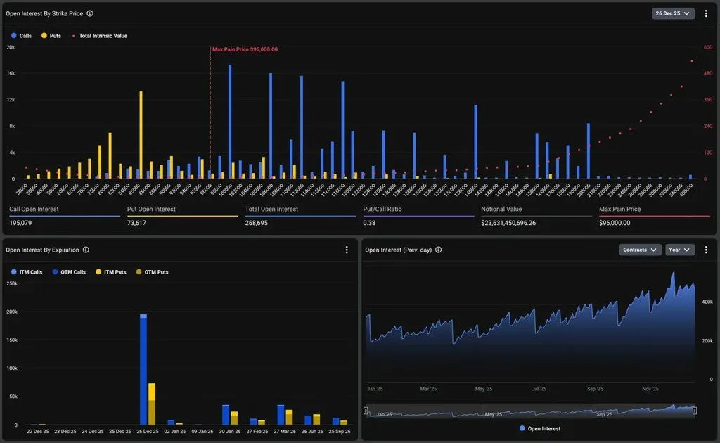 $23.6B Bitcoin Options Expiry Puts Volatility in Focus