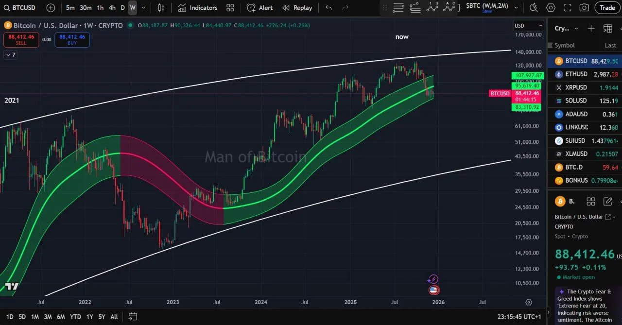 Elon Musk Energy Quote Puts Bitcoin $90K in Focus