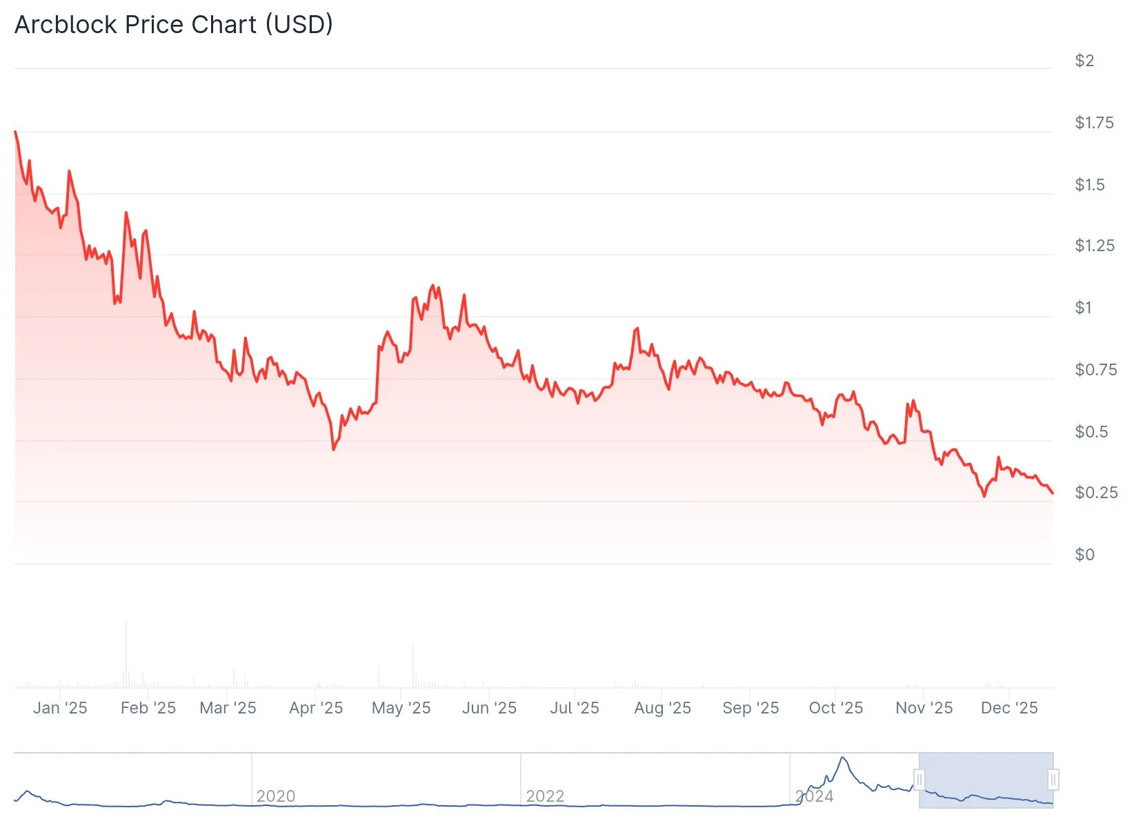 ArcBlock ($ABT) Price Prediction 2025, 2026, 2030, 2050