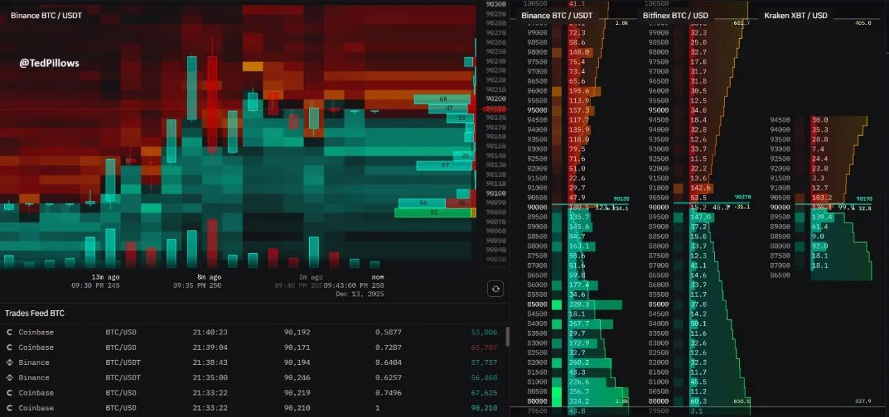Bitcoin BoJ Hike Claim Meets $88K–$90K Support