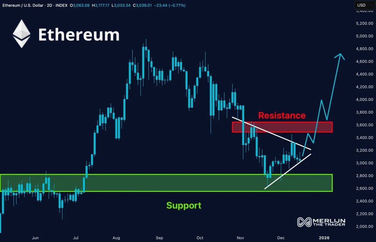 JPMorgan Launches Ethereum Fund as ETH Eyes $3,600 Breakout