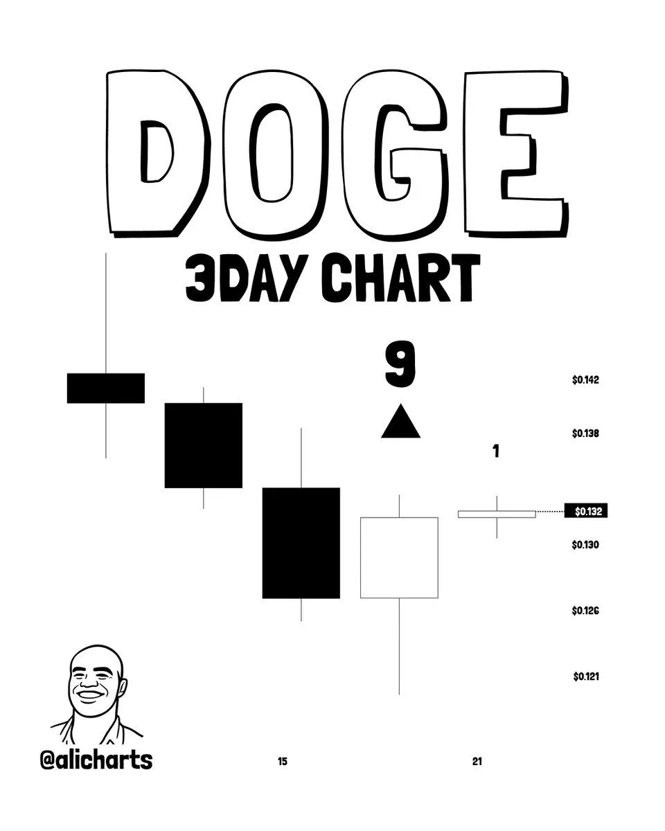 Dogecoin Price Prediction: Bullish Signals Point to Rebound