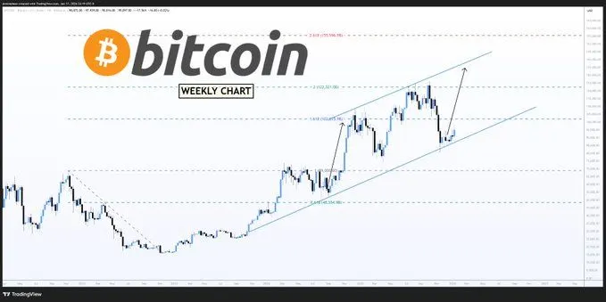 Steak ’n Shake Buys $10M Bitcoin as BTC Eyes $136K