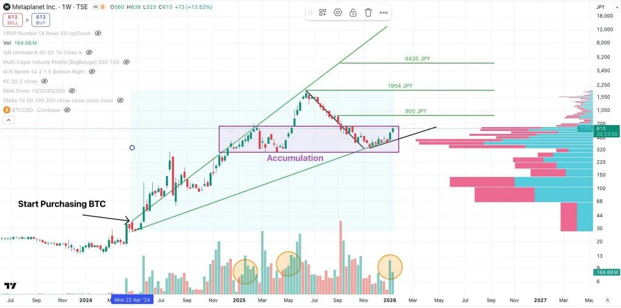 Metaplanet Stock Prediction: Down 8% Today After $720M Bitcoin Loss