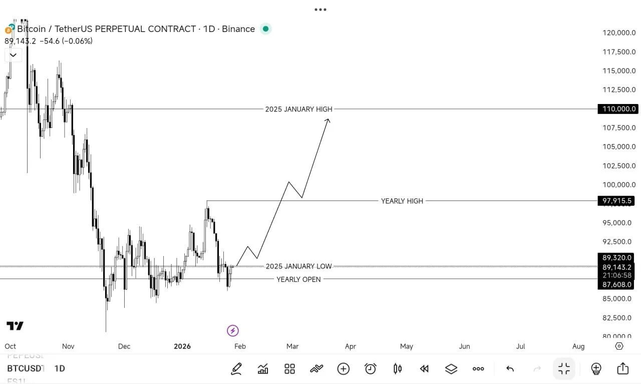 Bitcoin Price Prediction as Realized Cap Hits New High Points $110K