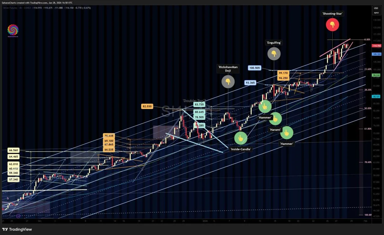 Silver Price Prediction as It Hits $120 and Faces Pullback Risk