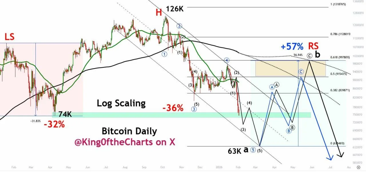 Bitcoin Price Prediction: $60K Support Tested as Saylor Buys