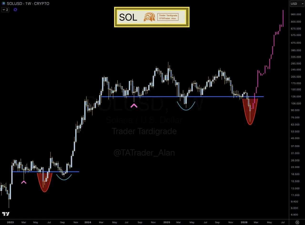 Solana RSI Hits Oversold as “Final Dip” Talk Grows