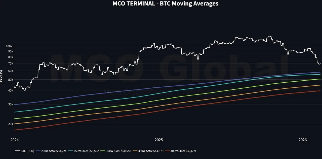 Bitcoin Price Prediction: $58K–$67K Becomes Make-or-Break Zone