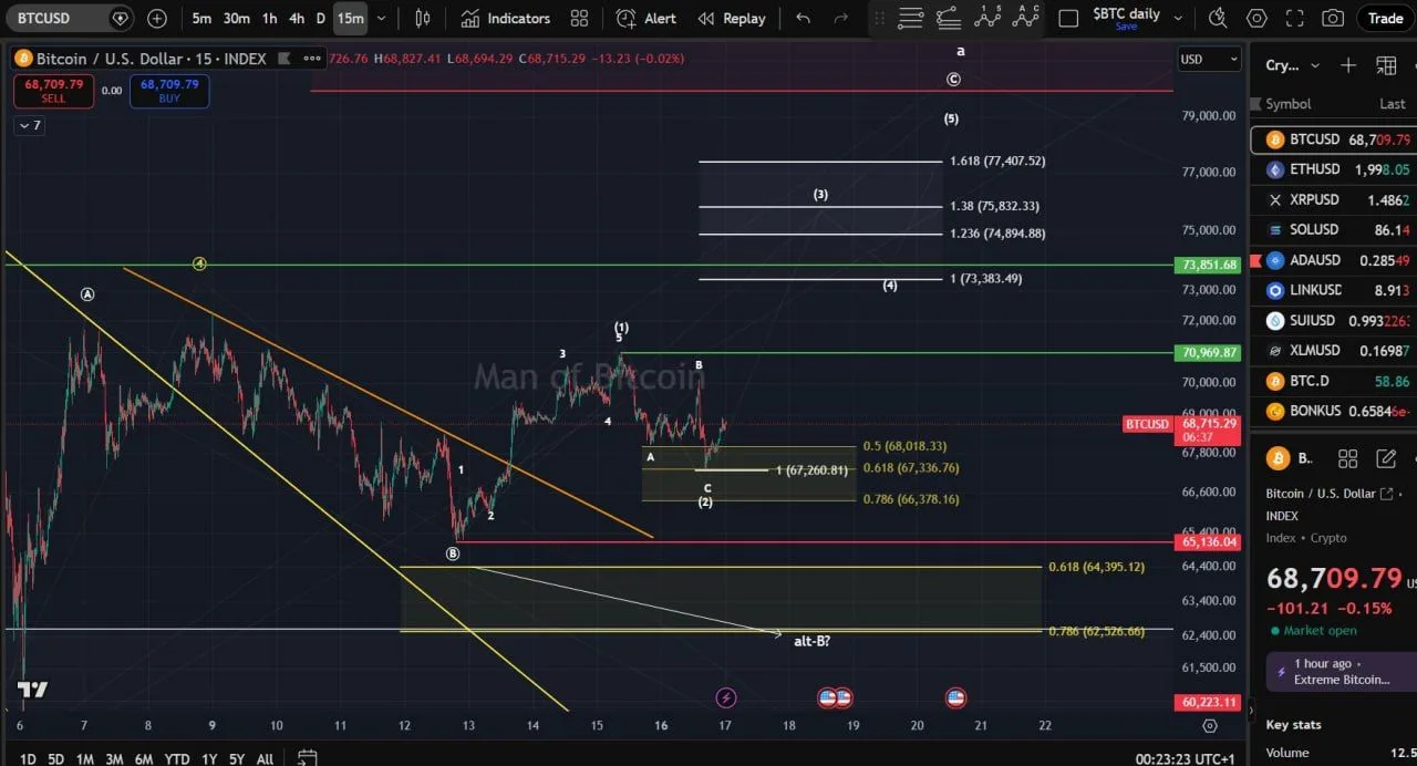 Bitcoin Price Prediction: $58K–$67K Becomes Make-or-Break Zone