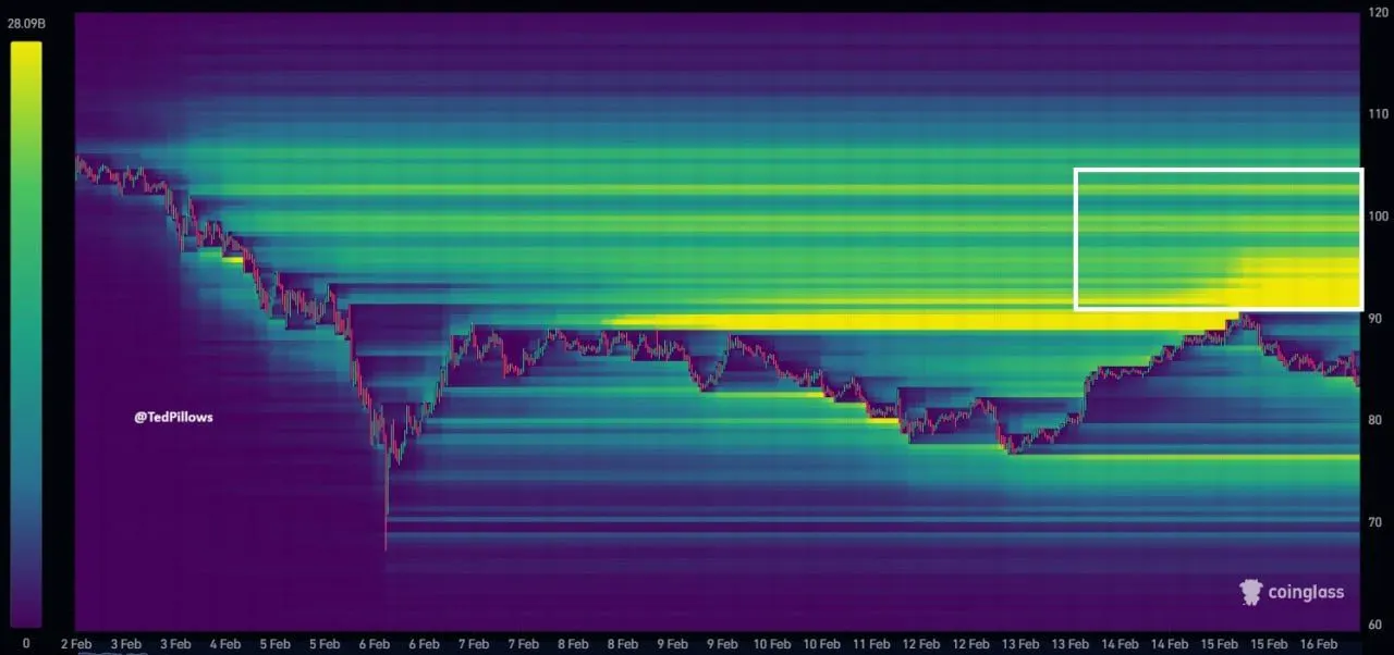 Solana Price Prediction: RSI Cools as $90-$105 Liquidity Wall Looms