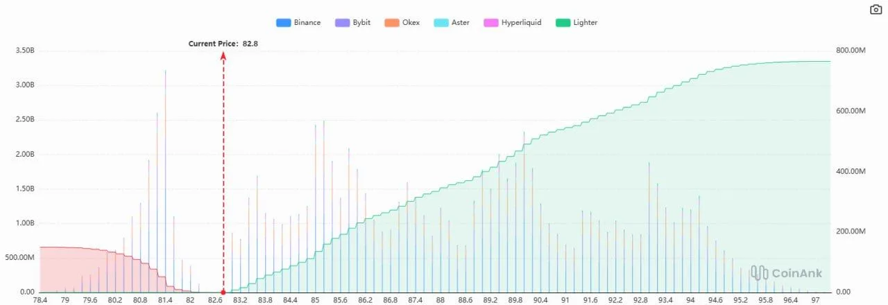 Solana Price Prediction: SOL Liquidations Surge as Key Support Tests