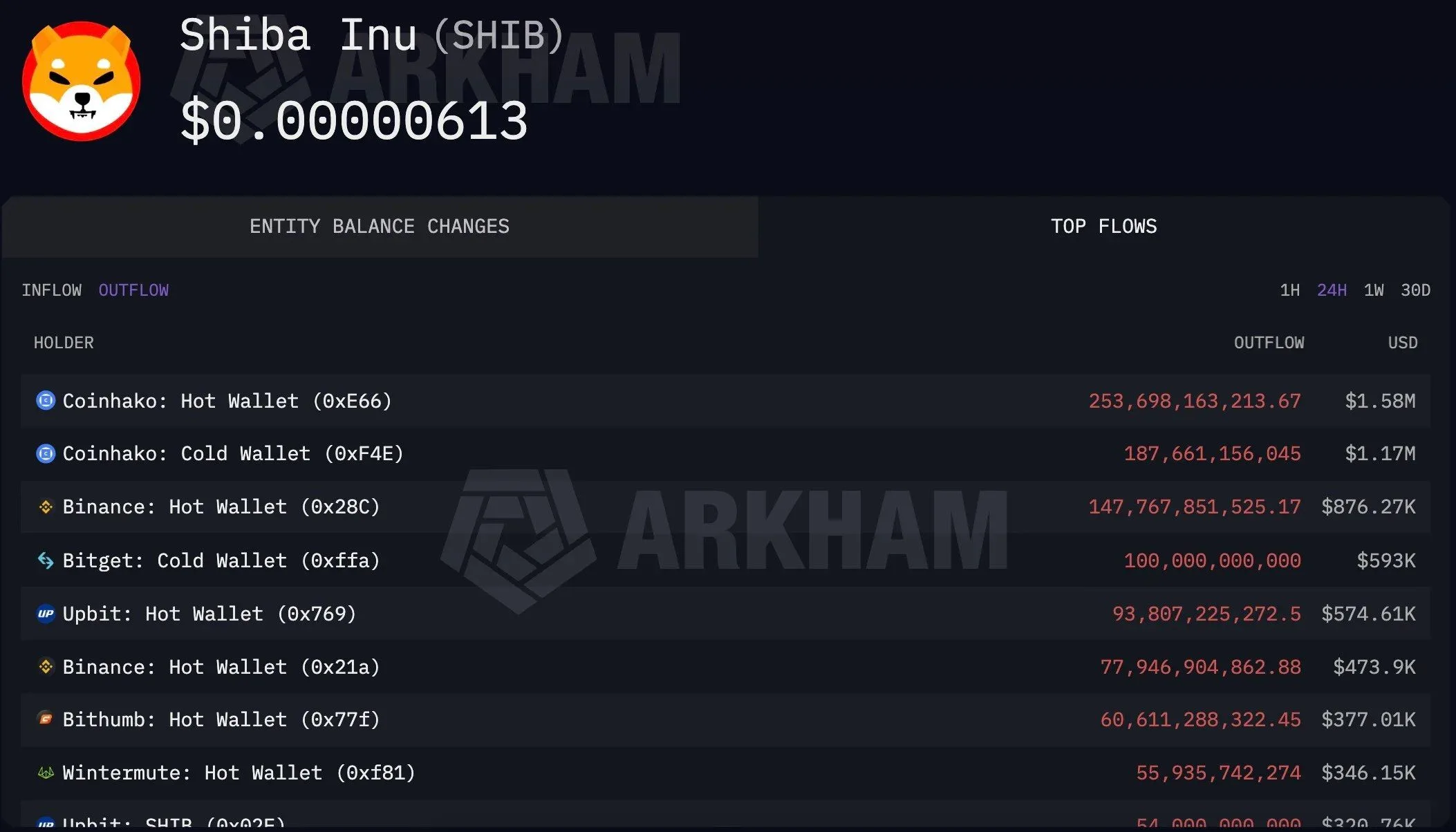Coinhako Drives 441B SHIB Surge in Singapore Trading Boom