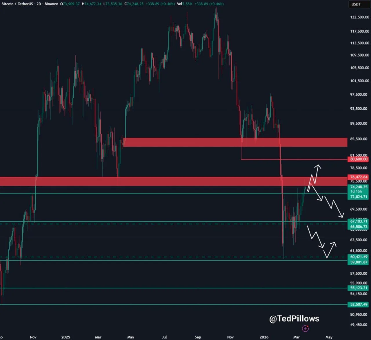 Bitcoin Price Prediction: FOMC Pressure Builds on BTC