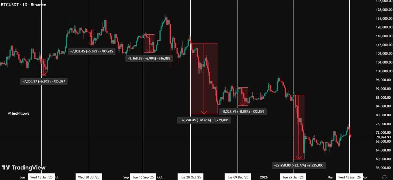 Bitcoin Price Prediction as FOMC Pattern Points to $50K Risk