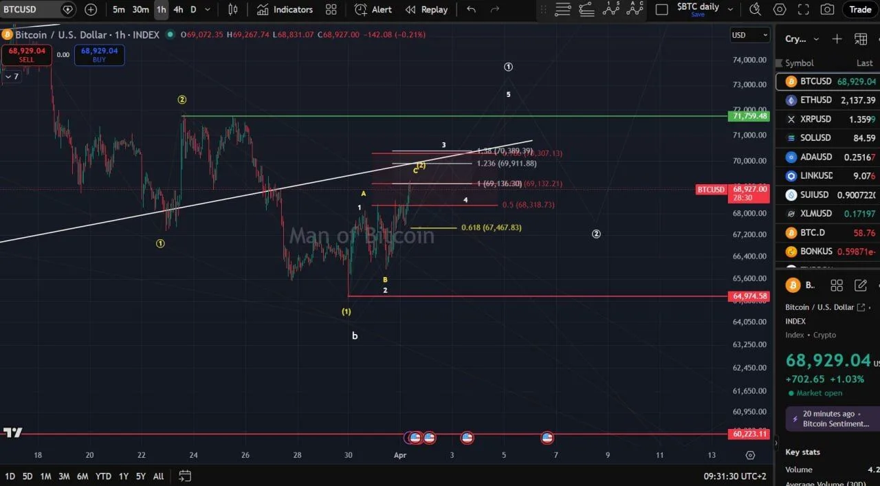 Bitcoin Price Prediction: BTC Tests Major Resistance
