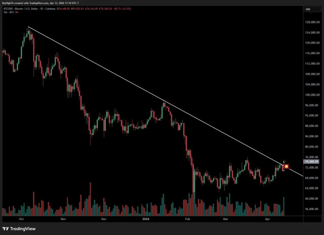 Bitcoin Price Prediction: Breakout vs 2026 Bottom Signal