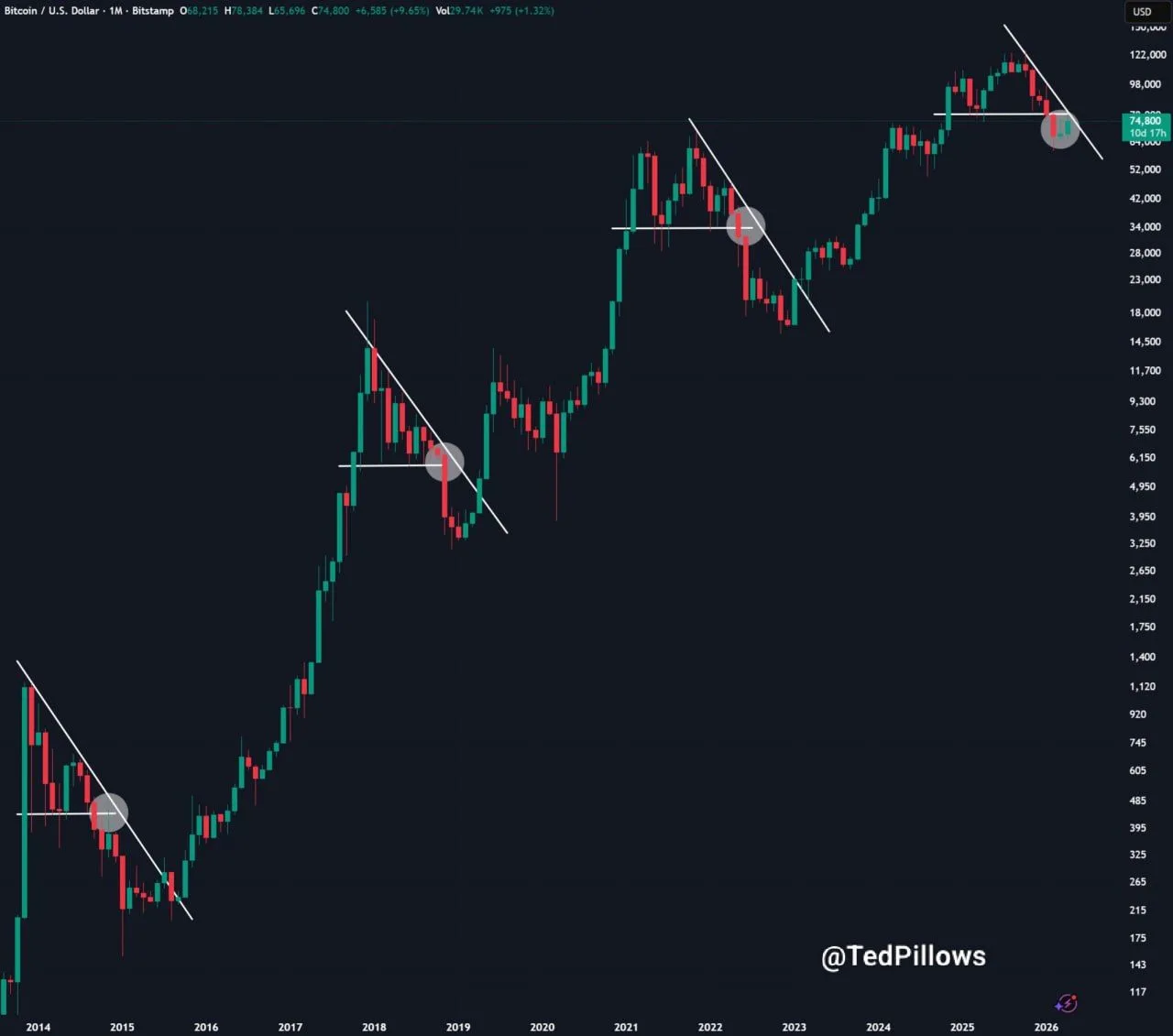 Bitcoin Price Prediction: Charts Signal Short-Term Pressure