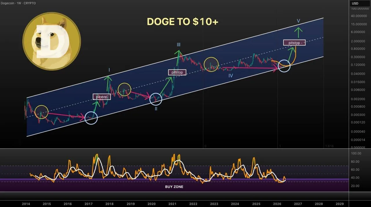 Dogecoin Price Prediction: Can DOGE Hold $0.09 Before a Deeper Drop?