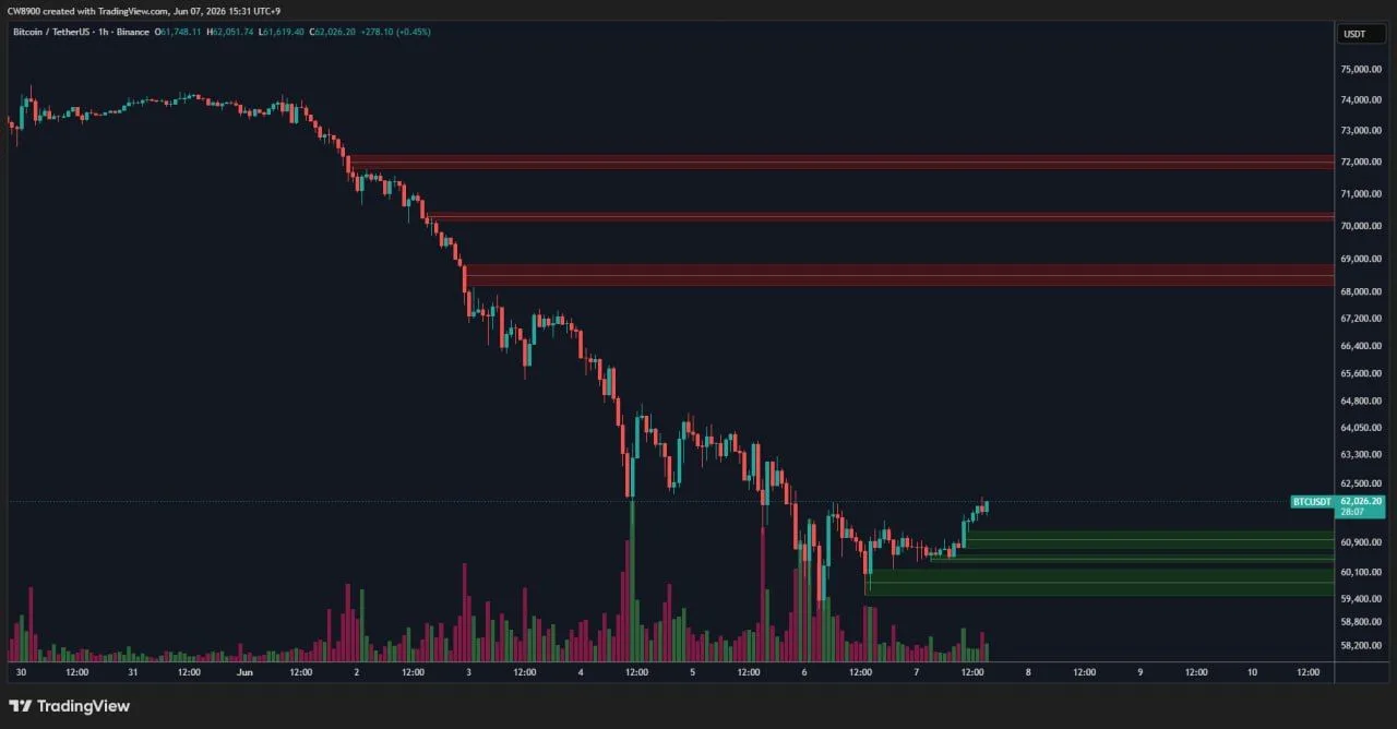 Bitcoin Price Prediction: Bottom Signal Targets $68.5K
