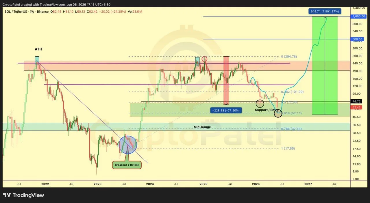 Solana Price Prediction: SOL Enters $60-$40 Danger Zone