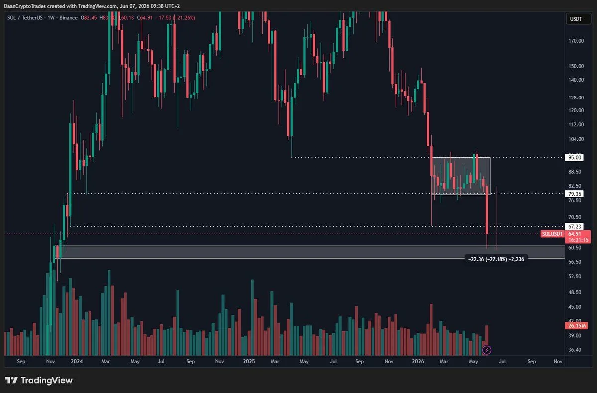 Solana Price Prediction: $89 Short Squeeze Target Builds