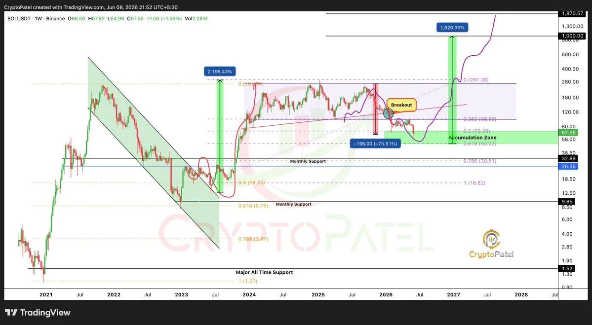 Solana Price Prediction: SOL Holds $50-$81 Zone as Bulls Eye Recovery