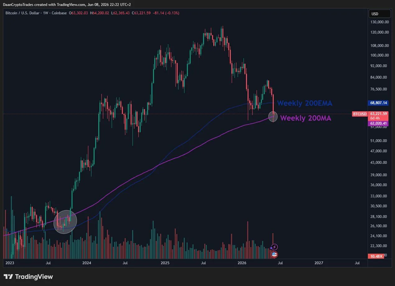 Bitcoin Price Prediction: Bulls Defend $60K, Target $66K