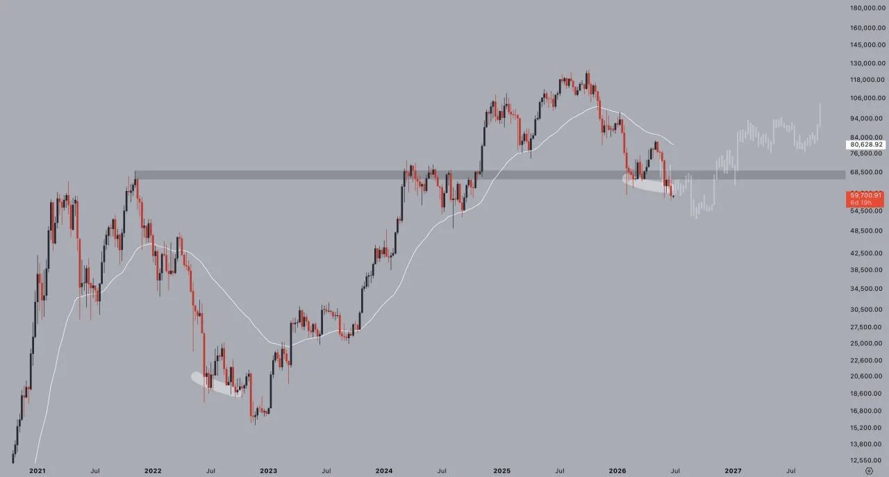 Bitcoin Price Prediction: $58K Trap Could Come Before the Next Bounce