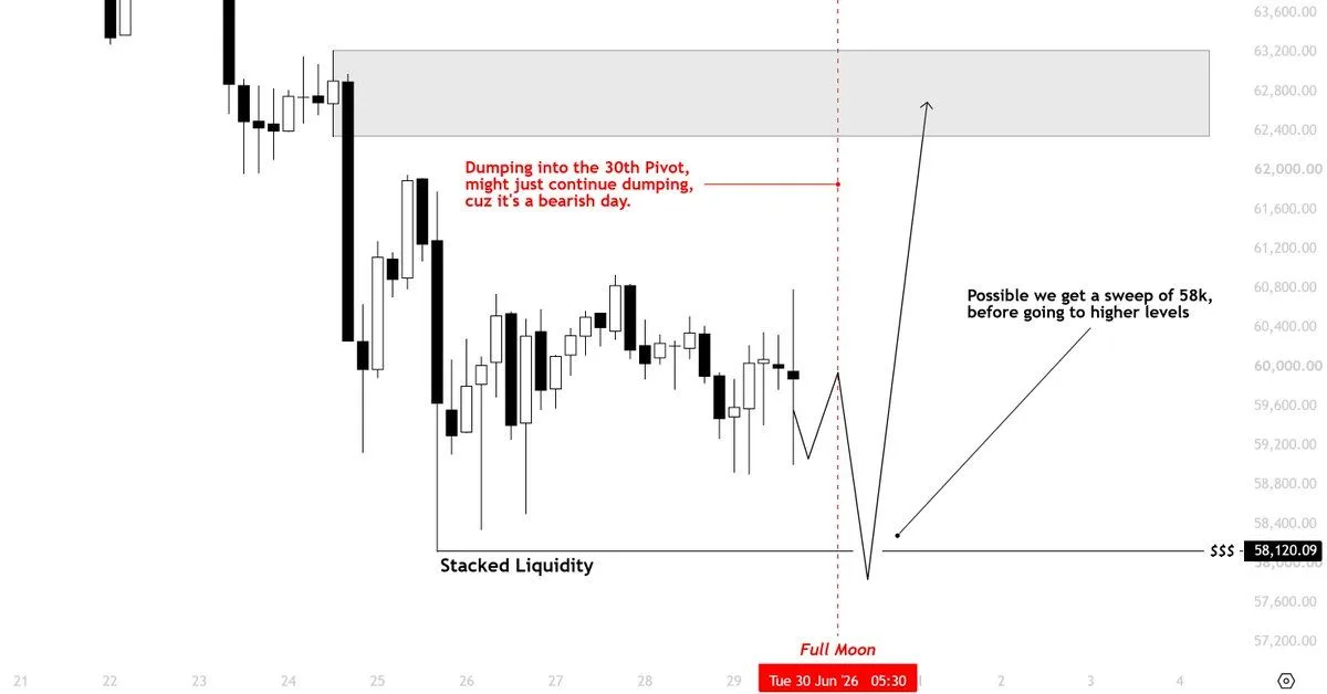 Bitcoin Price Prediction: $58K Trap Could Come Before the Next Bounce