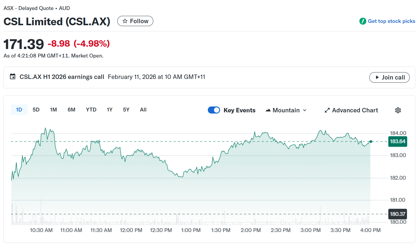 CSL Stock Crashes 5%: $150B ASX BioTech Giant Risks Earnings Miss